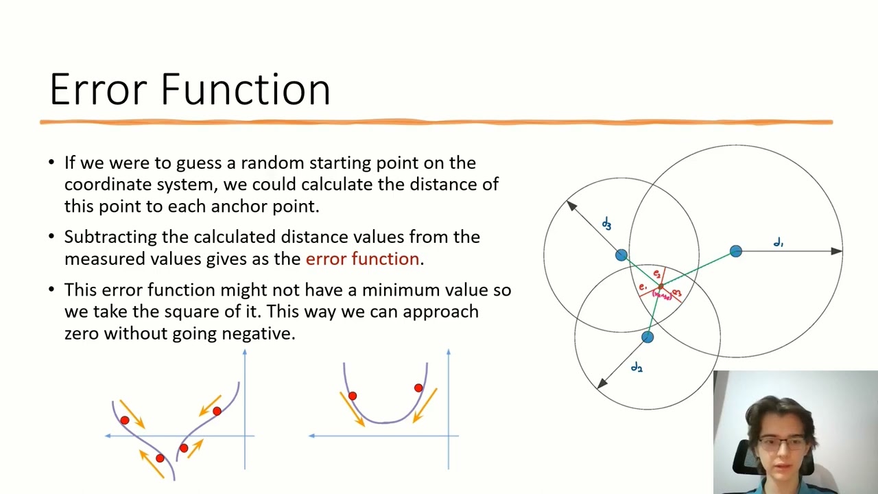 Indoor Positioning System With RF Signals - YouTube