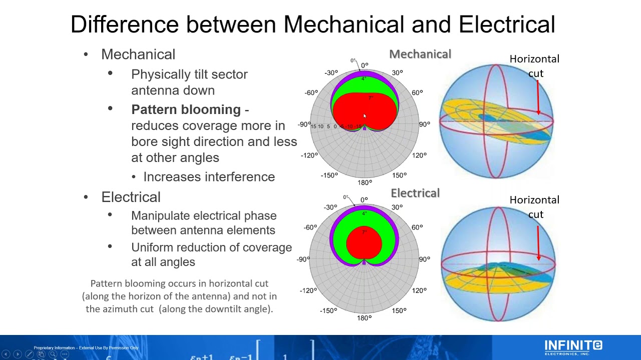 KP Performance Antennas Webinar - YouTube
