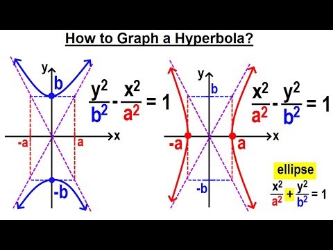 Algebra Ch 40: Hyperbolas (3 of 10) How to Graph a Hyperbola? - YouTube