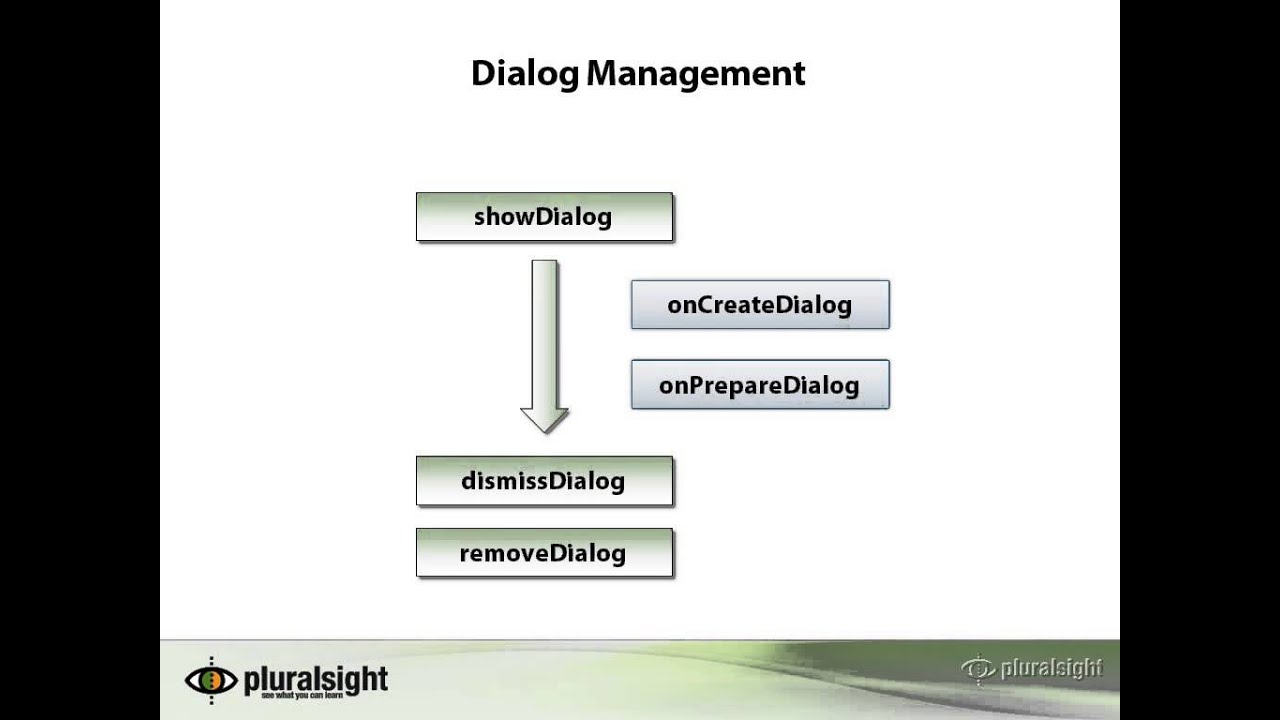 047 Dialog Management - YouTube