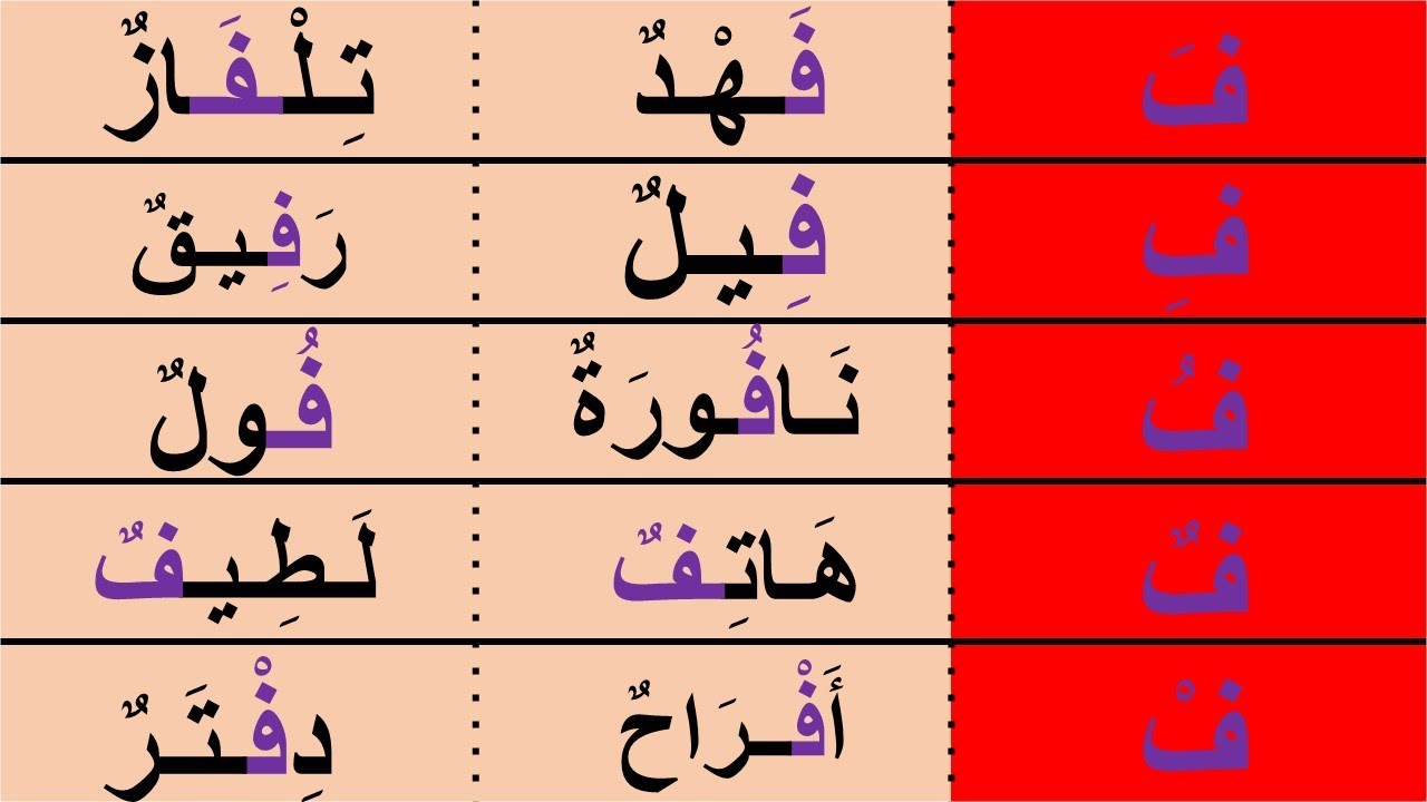 تعلّم حرف الفاء مع الحركات وكلمات بحرف الفاء Youtube