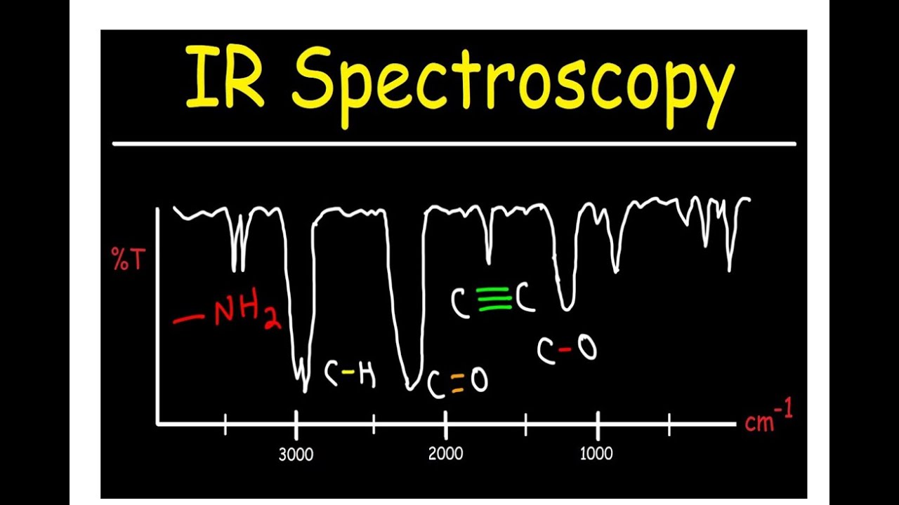 Determination of functional groups and identification of compounds by ...