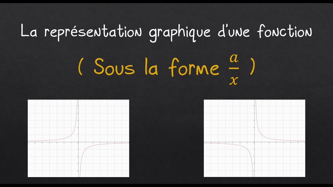 la représentation graphique d'une hyperbole - YouTube