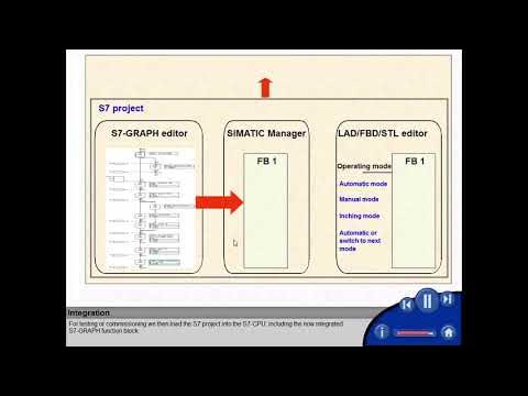 04 SIMATIC Step 7 GRAPH Integration - YouTube