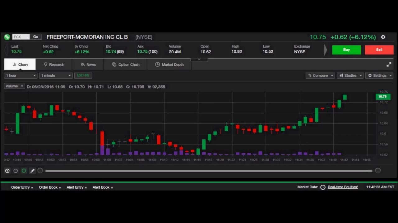 Live Stock Chart FCX 6 28 2016 NYSE Stock 1 Minute Intraday Chart live-stock-chart-fcx-6-28-2016-nyse-stock-1-minute-intraday-chart