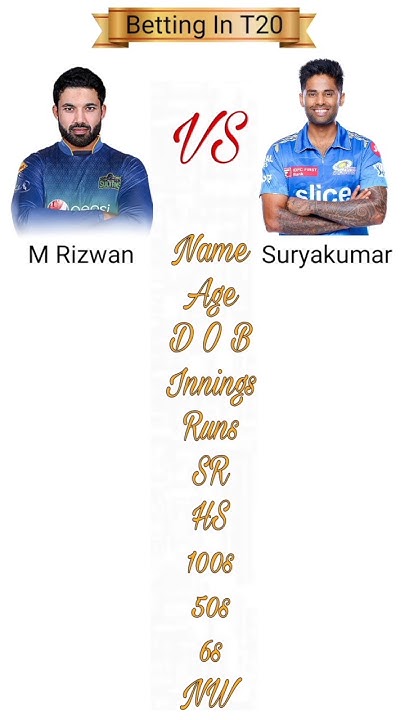 Muhammad Rizwan Vs Suryakumar Yadav Betting Comparison In T20 Format || #shortsvideo #shorts ...