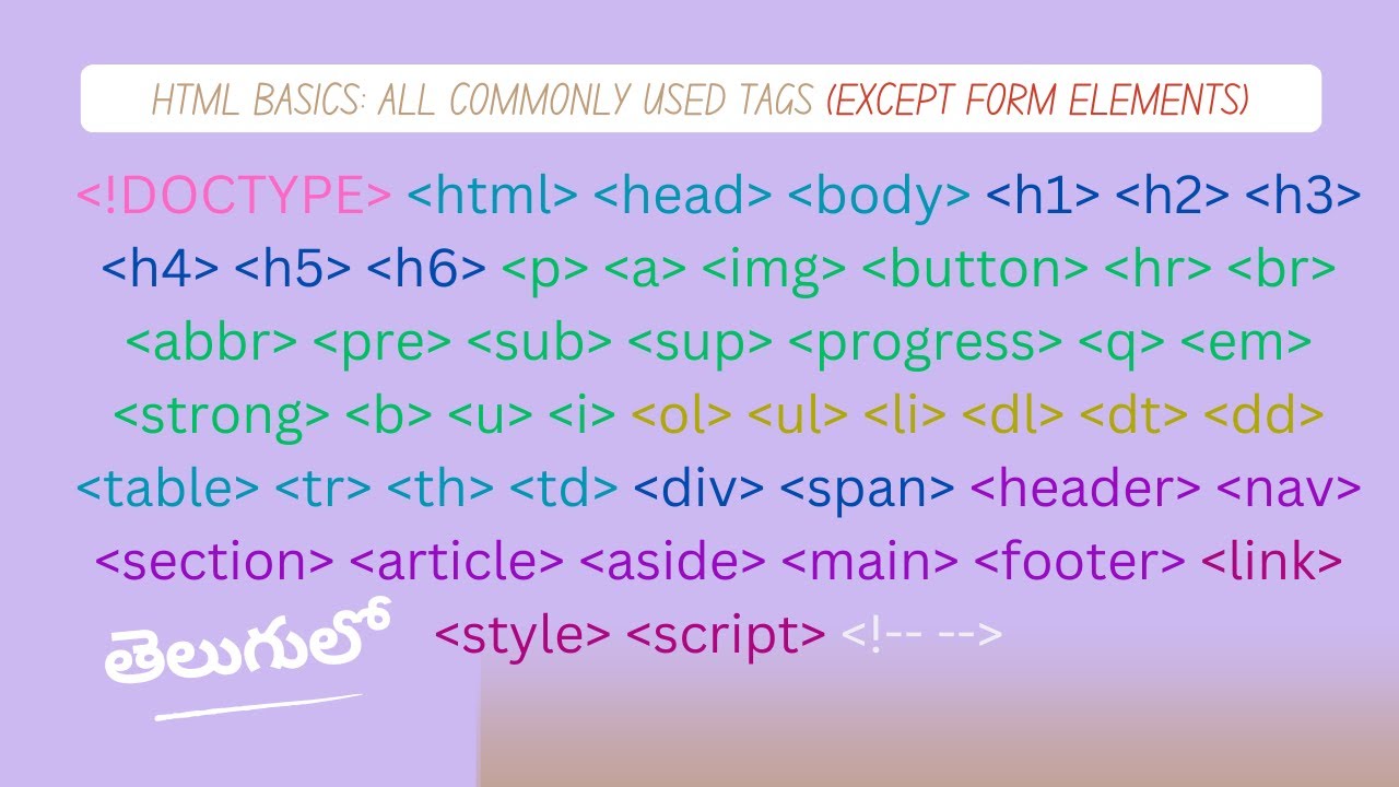 All Key HTML Tags Explained (Form Tags Not Included) | in Telugu - YouTube