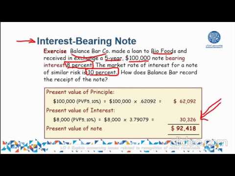 8. Numerical 3 (Interest Bearing Note Receivable), Chapter 05 ...