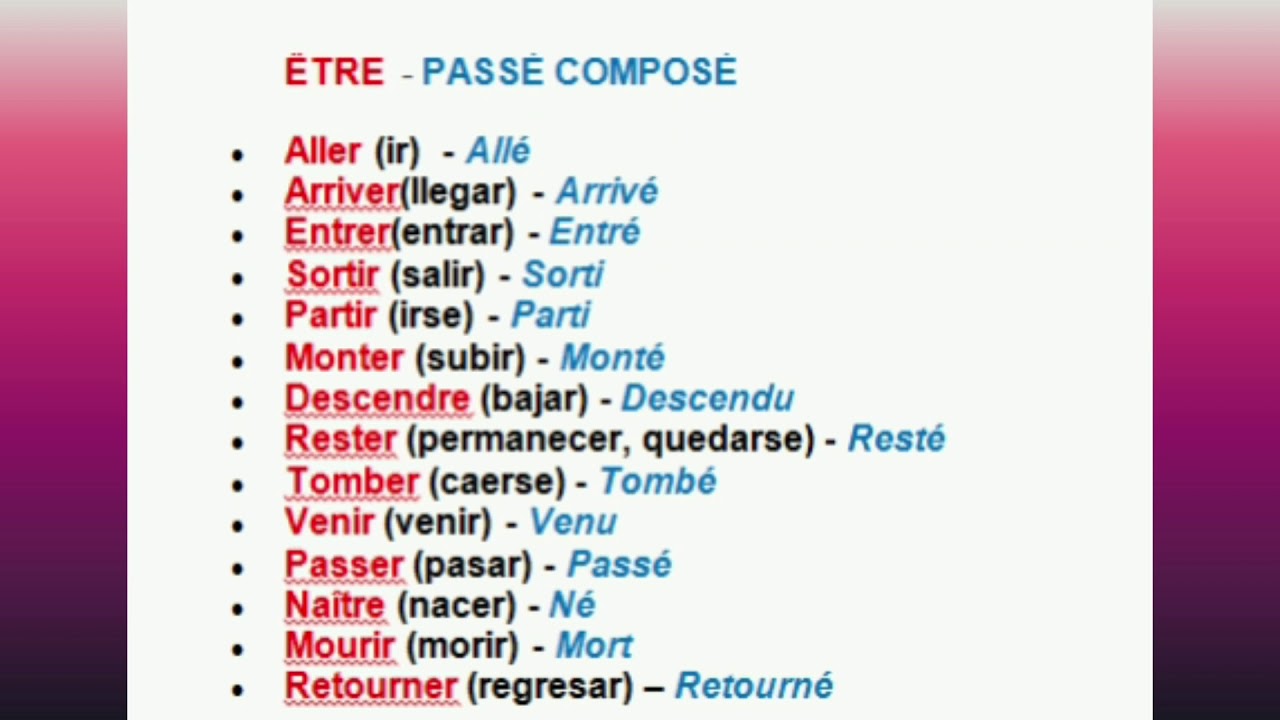 Cómo aprender el pasado en francés de manera fácil - YouTube