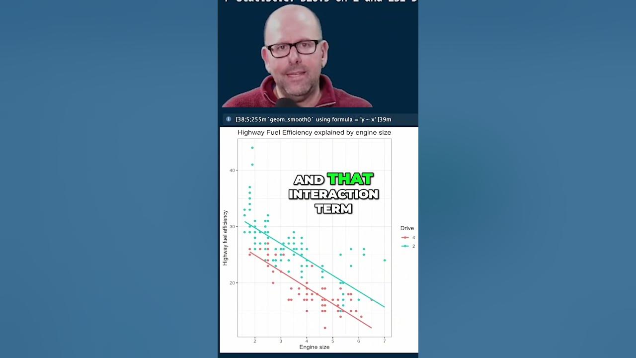 Understanding Interaction Terms in Multiple Regression - YouTube