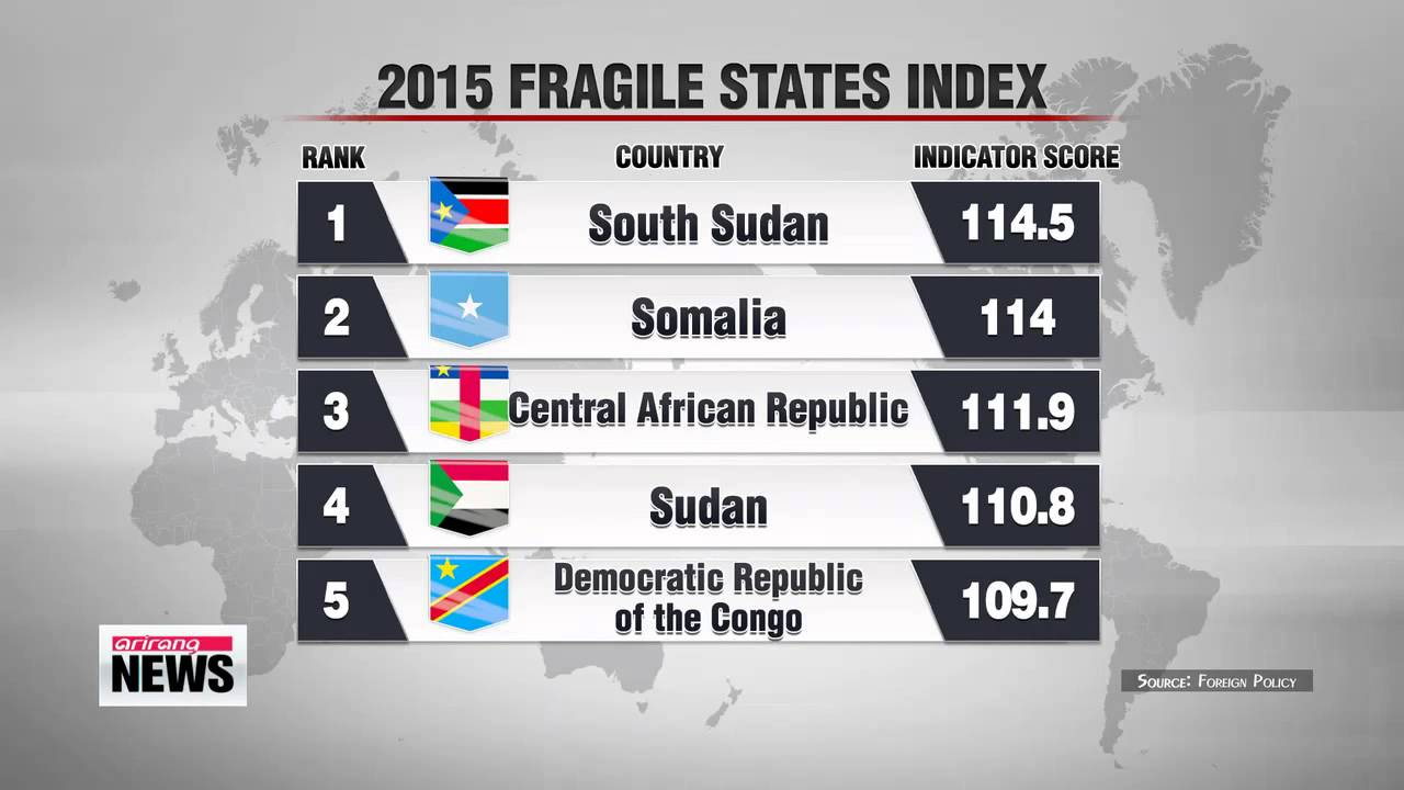 N. Korea 29th most fragile state： annual index ‘취약국가지수’ 북한 29위…지난해보다 순위 ...