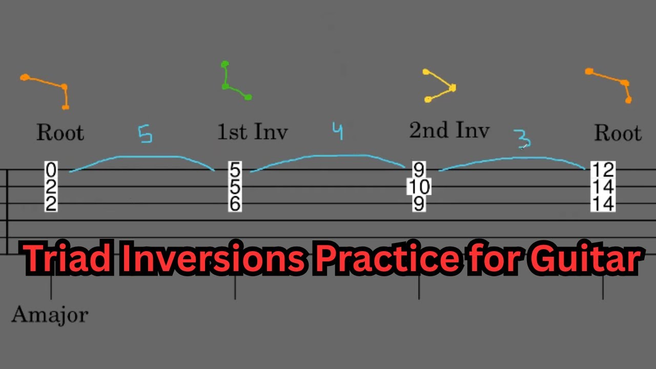 Triad Inversions Practice for Guitar - YouTube