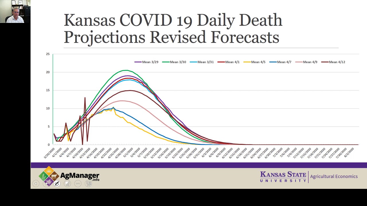 Analysis of the IHME COVID-19 Forecasting Model - April 14 Update - YouTube