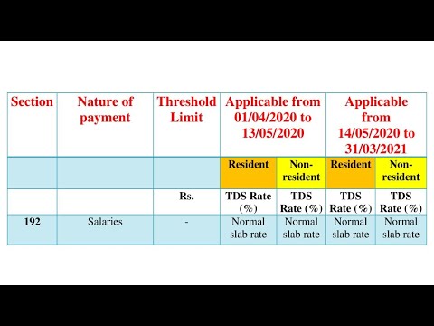New TDS Rates 2020-21 | New TDS provisions in budget 2020 | New TDS ...