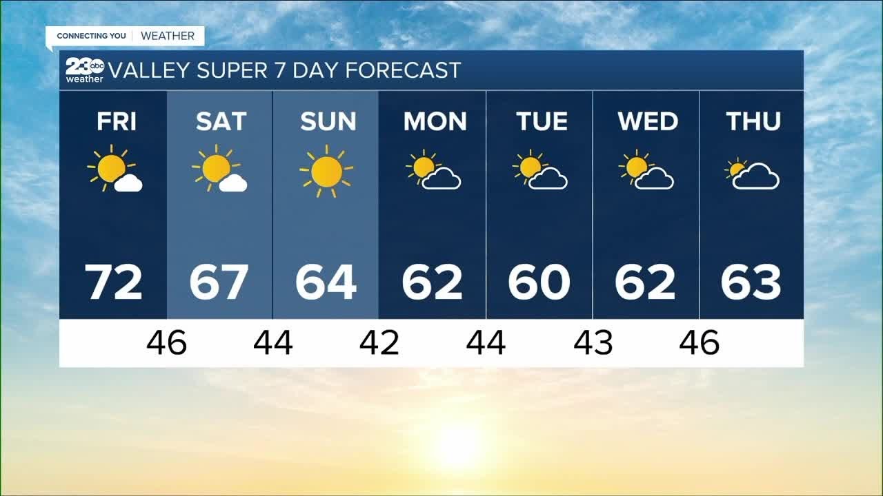 23ABC Weather for Friday, December 3, 2021 - YouTube