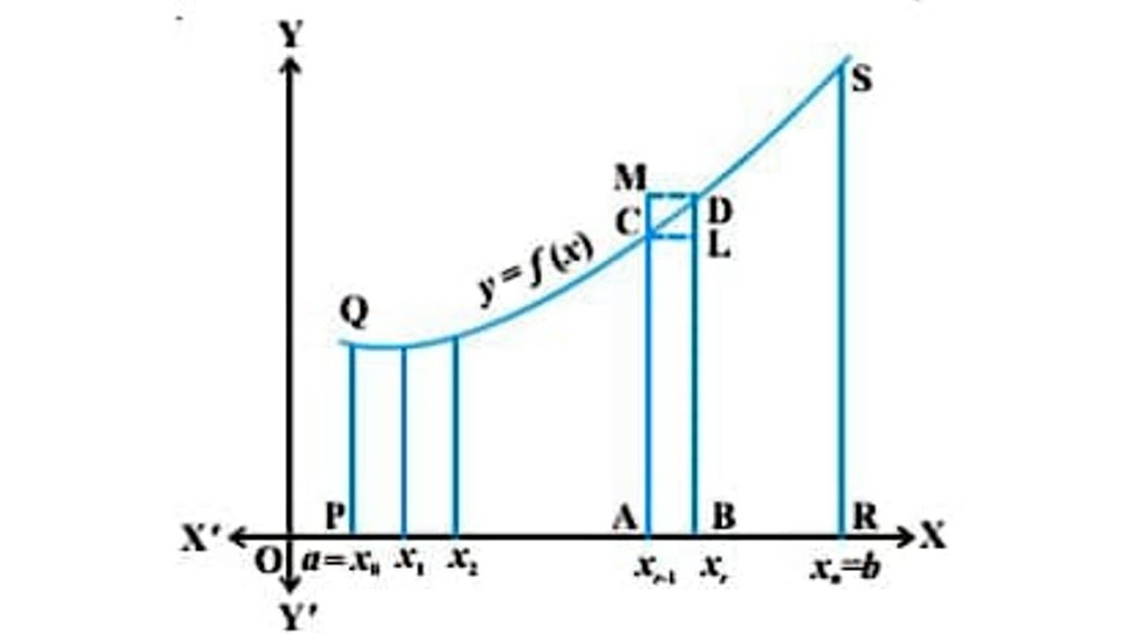 Summation Of Series with the help of INTEGRATION | INTEGRATION for ...