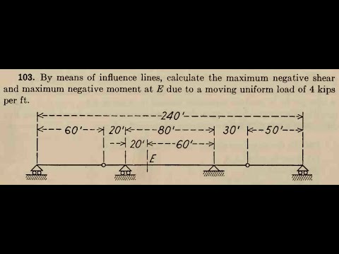 Influence Lines-Lecture-02_Drawing influence Lines for Beams - YouTube