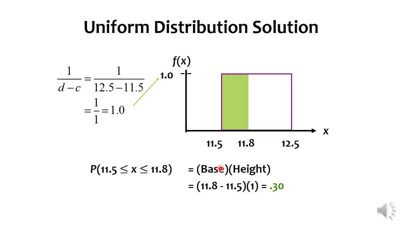 Statistika-Probabilitas Distribusi Uniform dan Normal Part 1 - YouTube