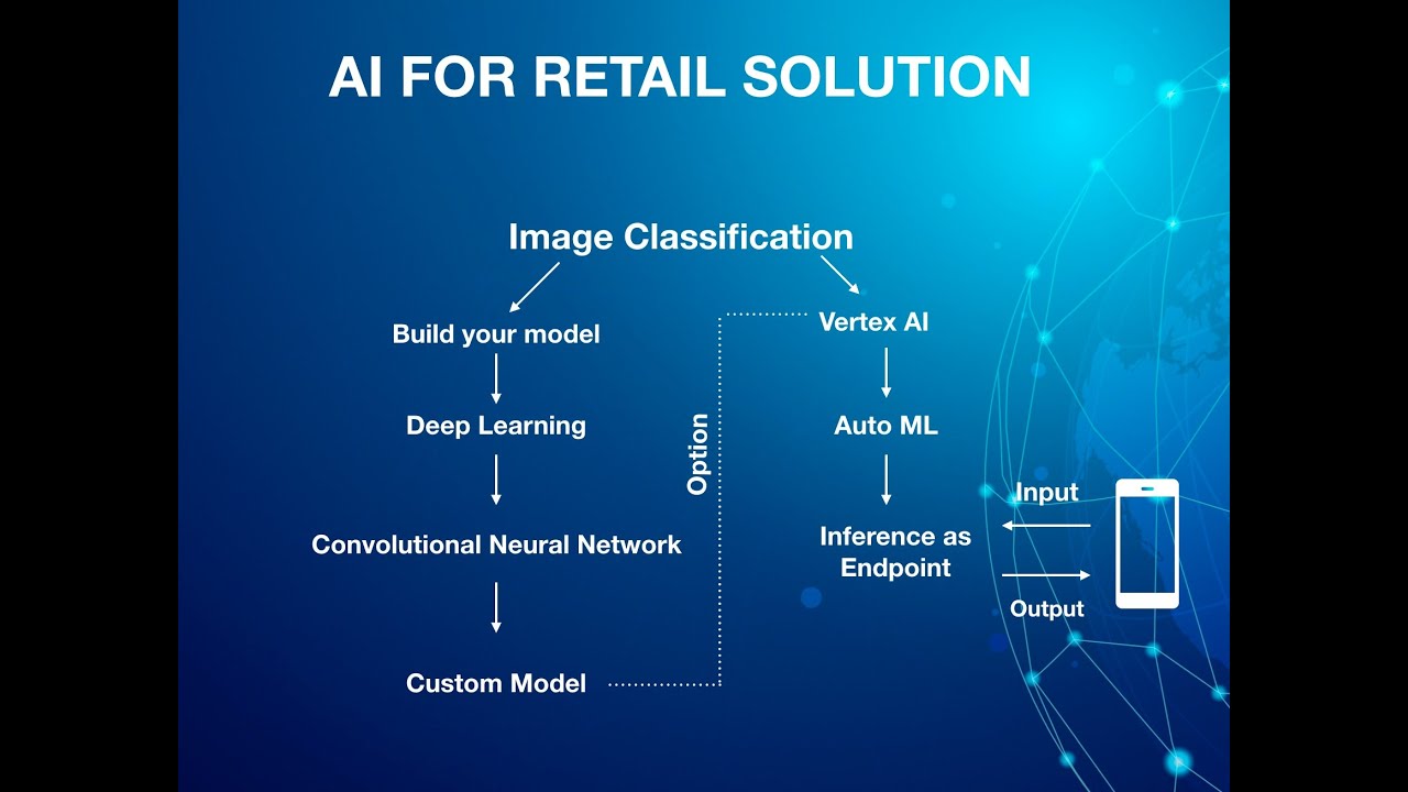 Google Vertex AI - Unified ML Platform Overview - YouTube