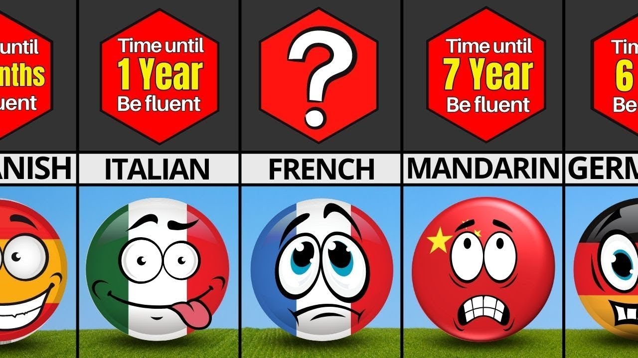 Hardest Languages To Learn | Comparison - YouTube