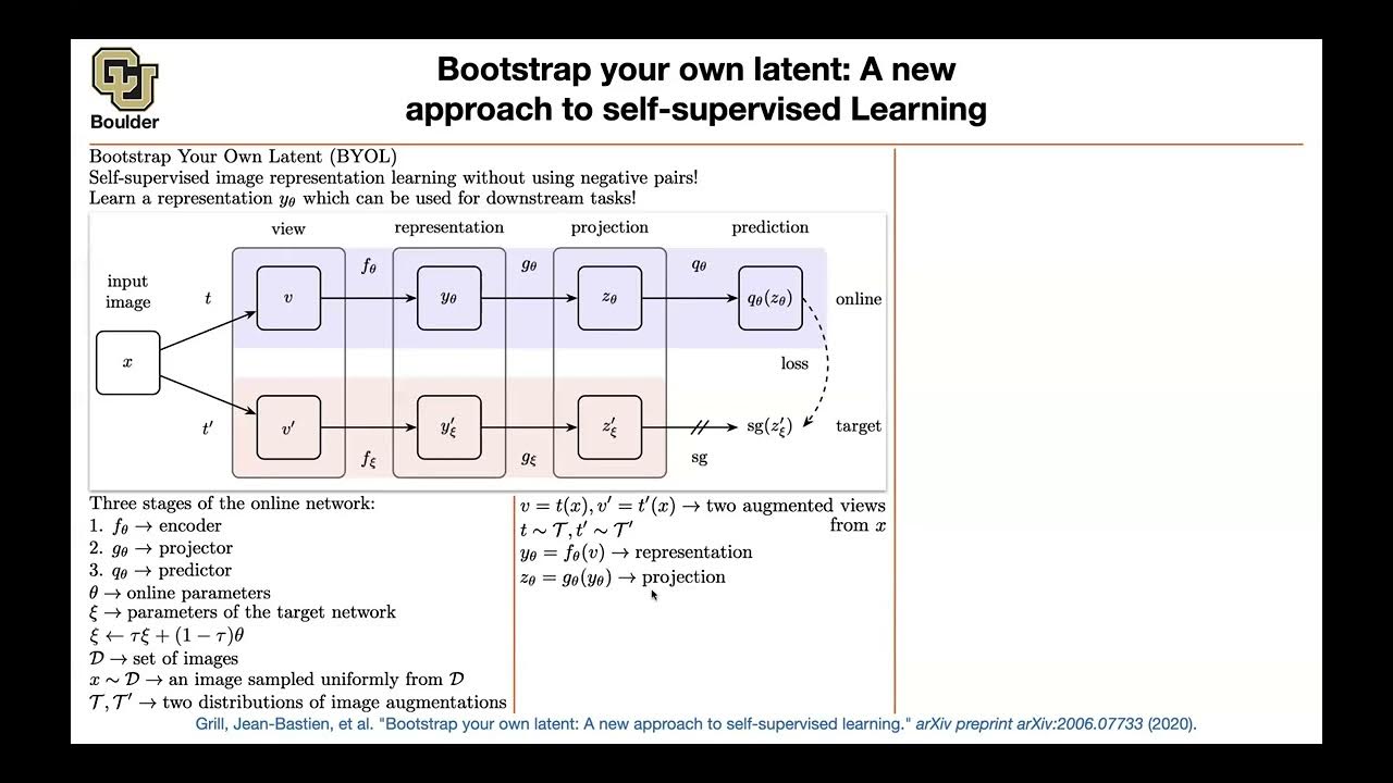 Bootstrap Your Own Latent (BYOL) | Lecture 79 (Part 3) | Applied Deep ... Bootstrap Your Own Latent (BYOL) | Lecture 79 (Part 3) | Applied Deep ...