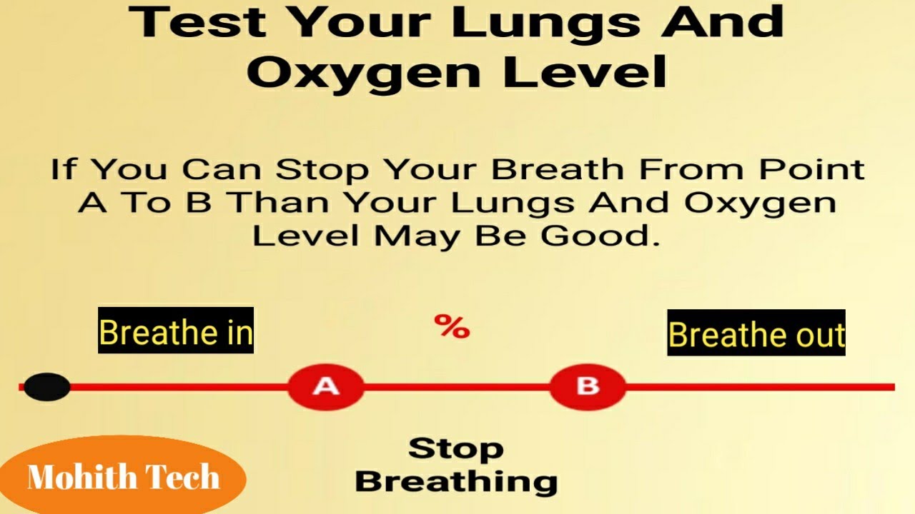 check lungs health and oxygen level without pulse oximeter | careplix ...
