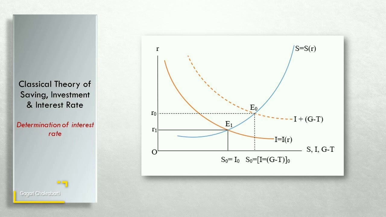 Classical Model Part 3 - YouTube