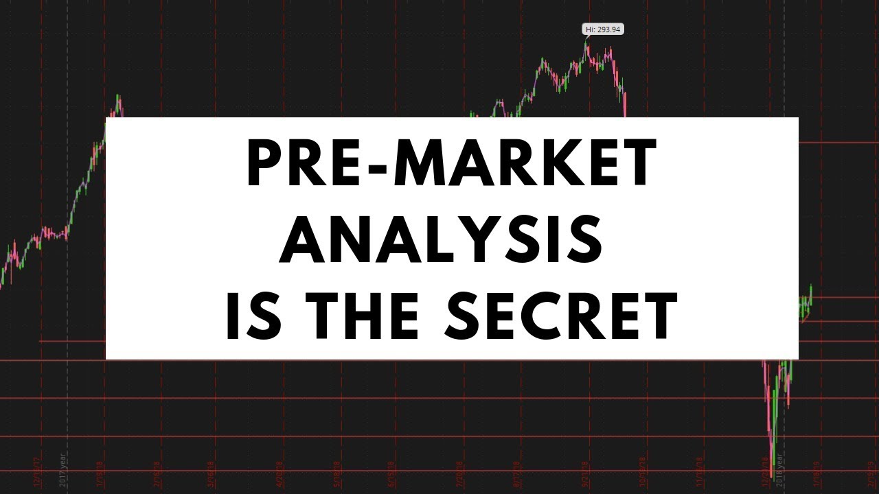 How To Use Pre-Market Highs and Lows to Day Trade Options for Huge ...
