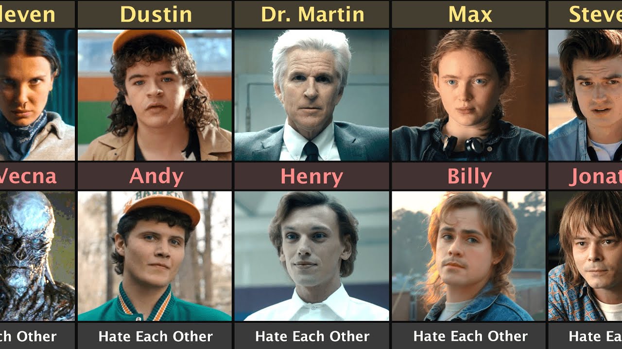 Stranger Things Character Hate Each Other | Season 1, 2, 3, 4 And 5 ...