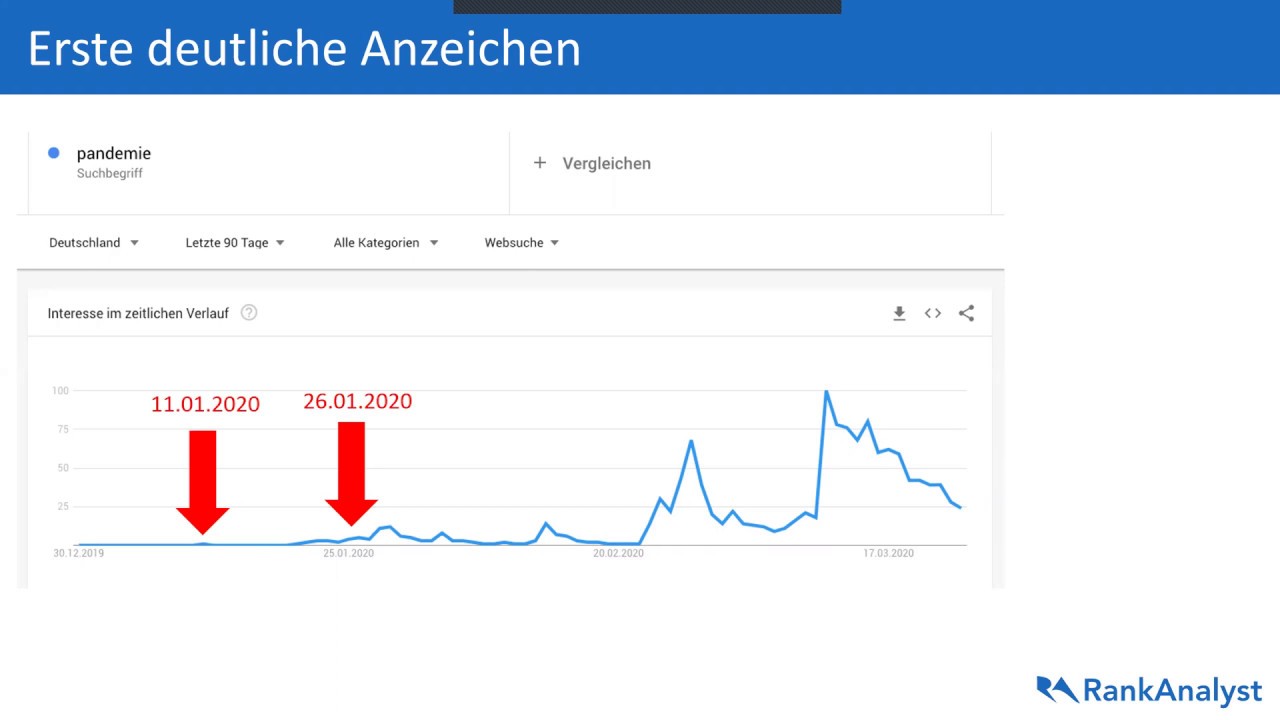 Die Touristikbranche nach Corona - Strategiefindung durch digitale ...