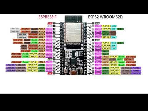 #2 Espressif IDE || Basic commands and Settings||ESP-IDF Menuconfig|| ESP32 - YouTube