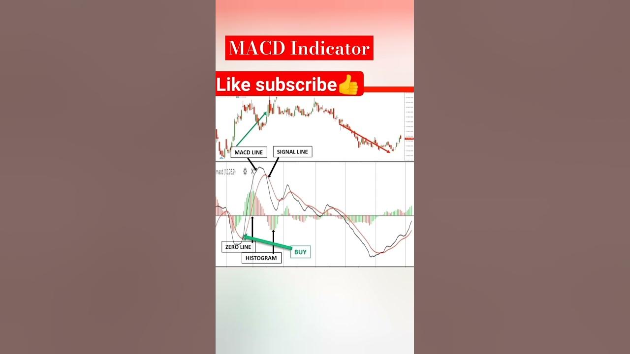 What is MACD indicator in Hindi || Understand MACD indicator just 1 minute|| #shortsviral # ...