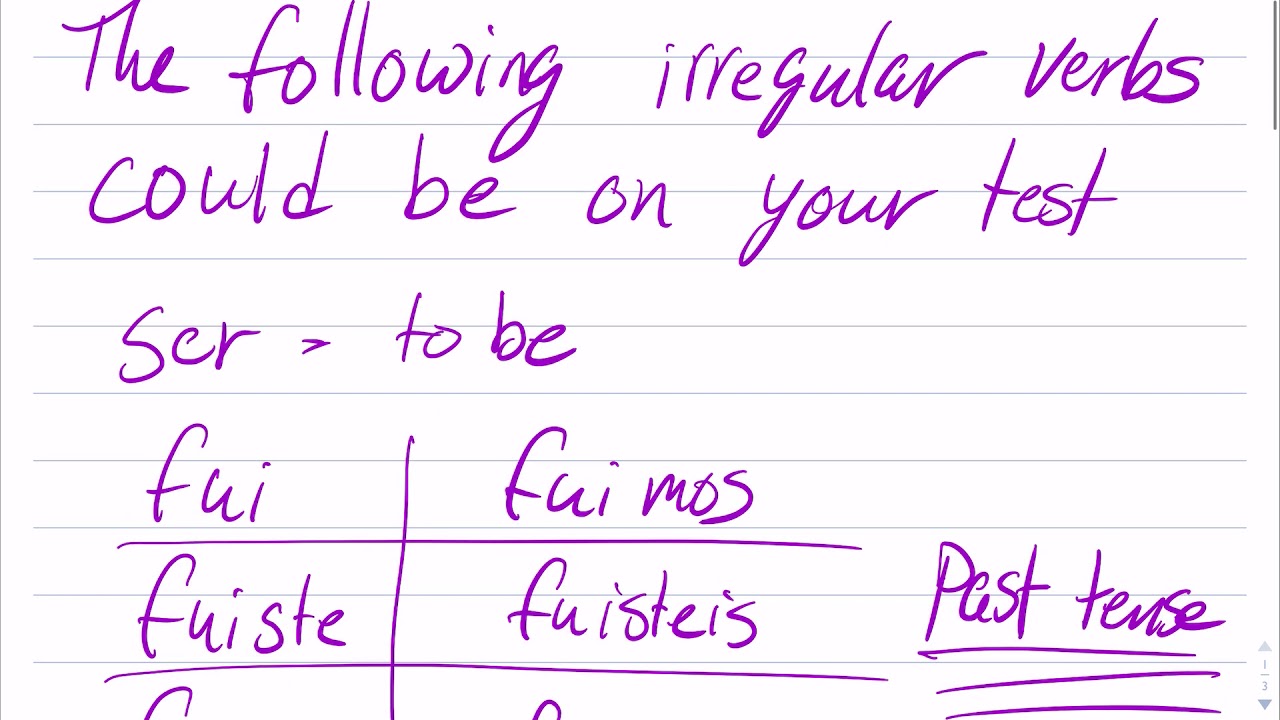 Spanish 2 Chapter 5 Verbs - YouTube