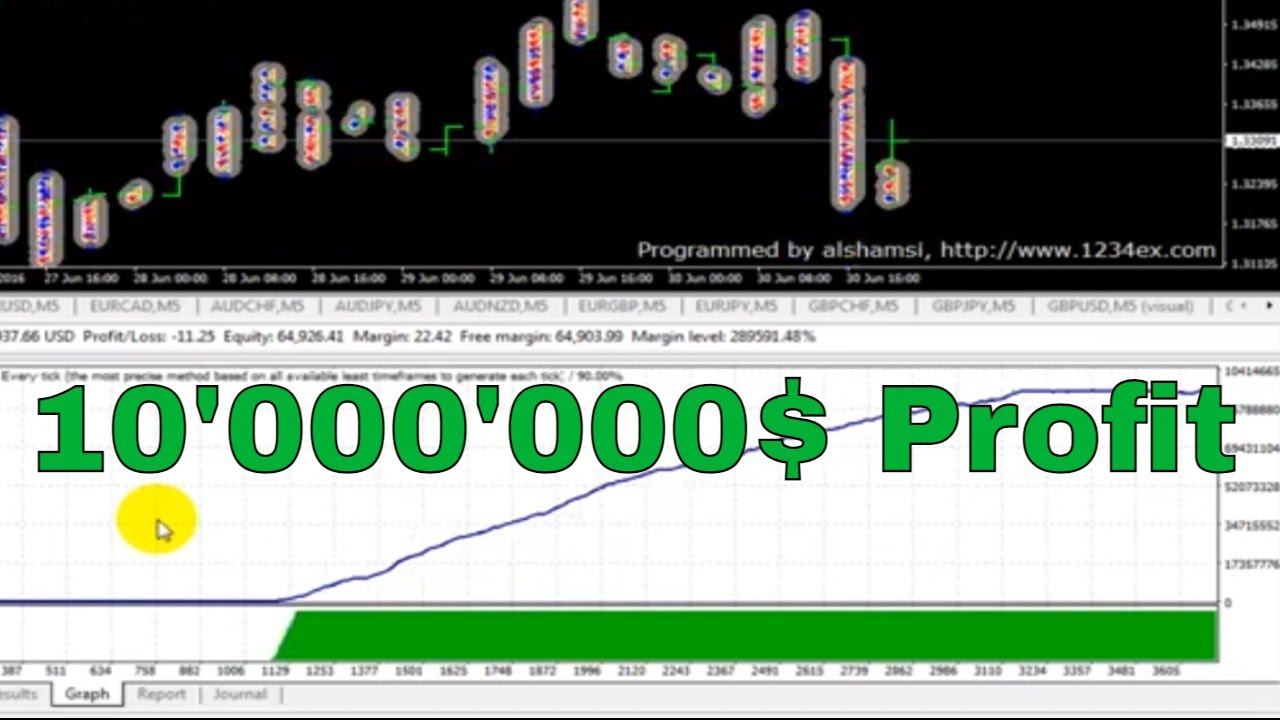 100$ to 10'000'000$ Profit With Best Forex Robot - Download - YouTube