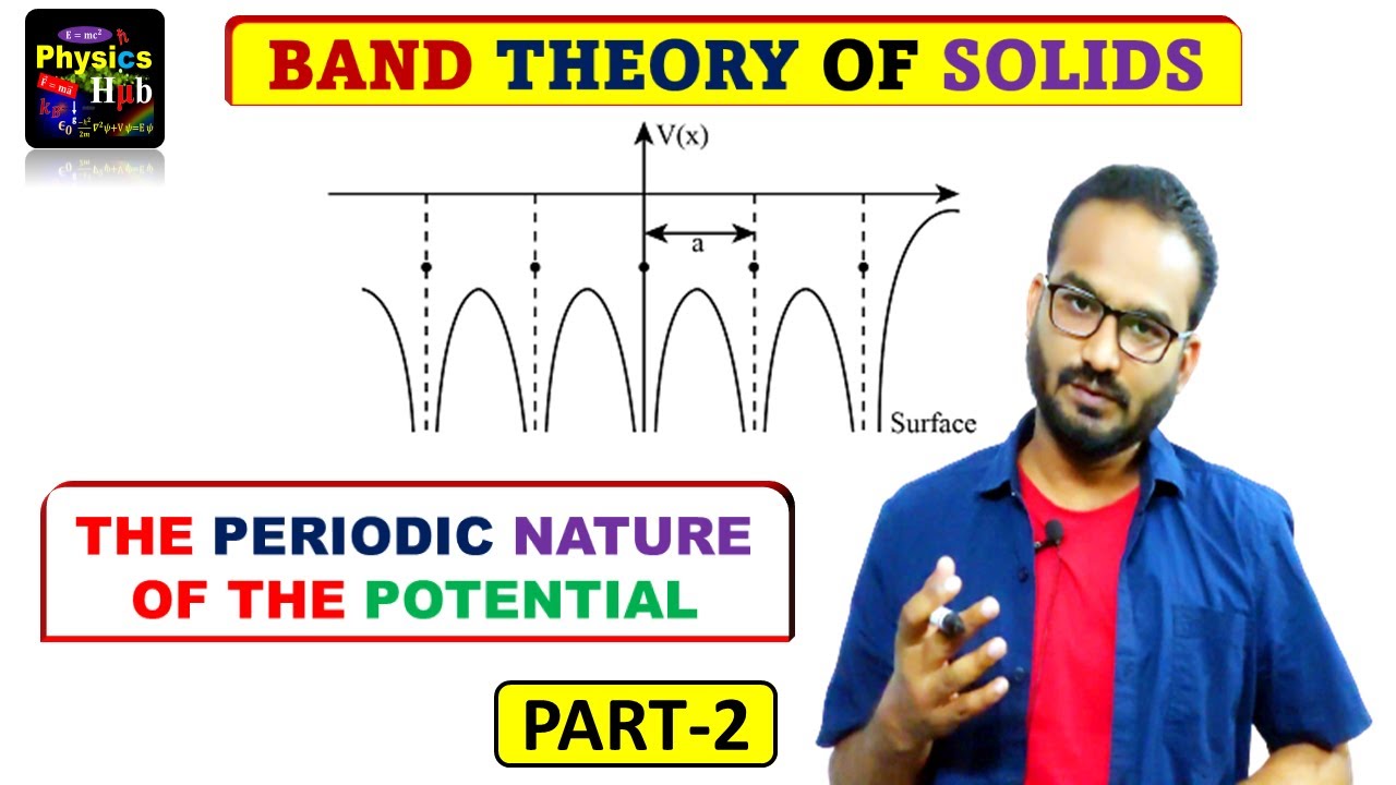 Band Theory of Solids | Part-2 | The Periodic Nature of the Potential ...