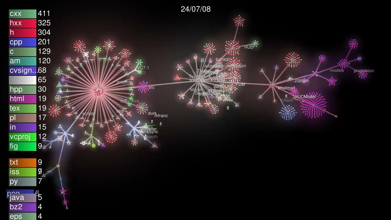FlightGear visualized with Gource - YouTube
