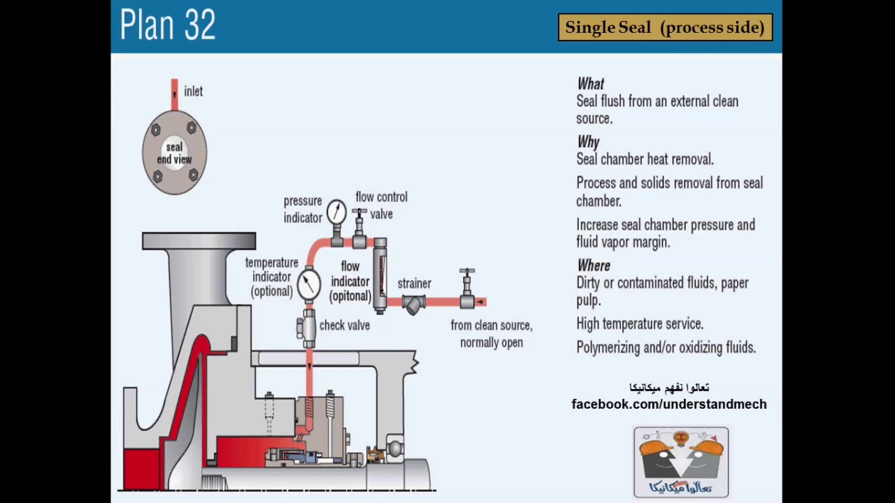 22 - API Single Mechanical seal plan No 32 &41 مخططات تبريد الميكانيكل ...