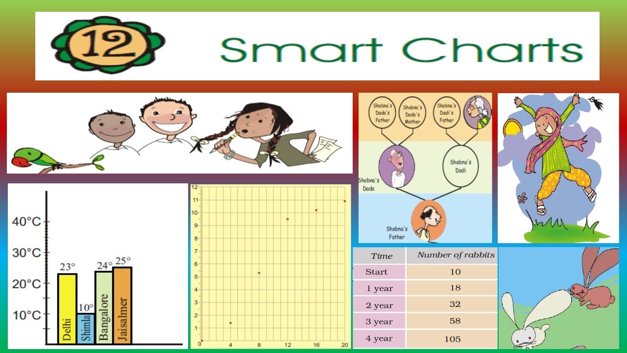 12 SMART CHARTS 2 - YouTube