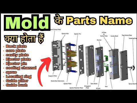 Parts Name of Mold|| different parts Name क्या होती हैं mold का ...