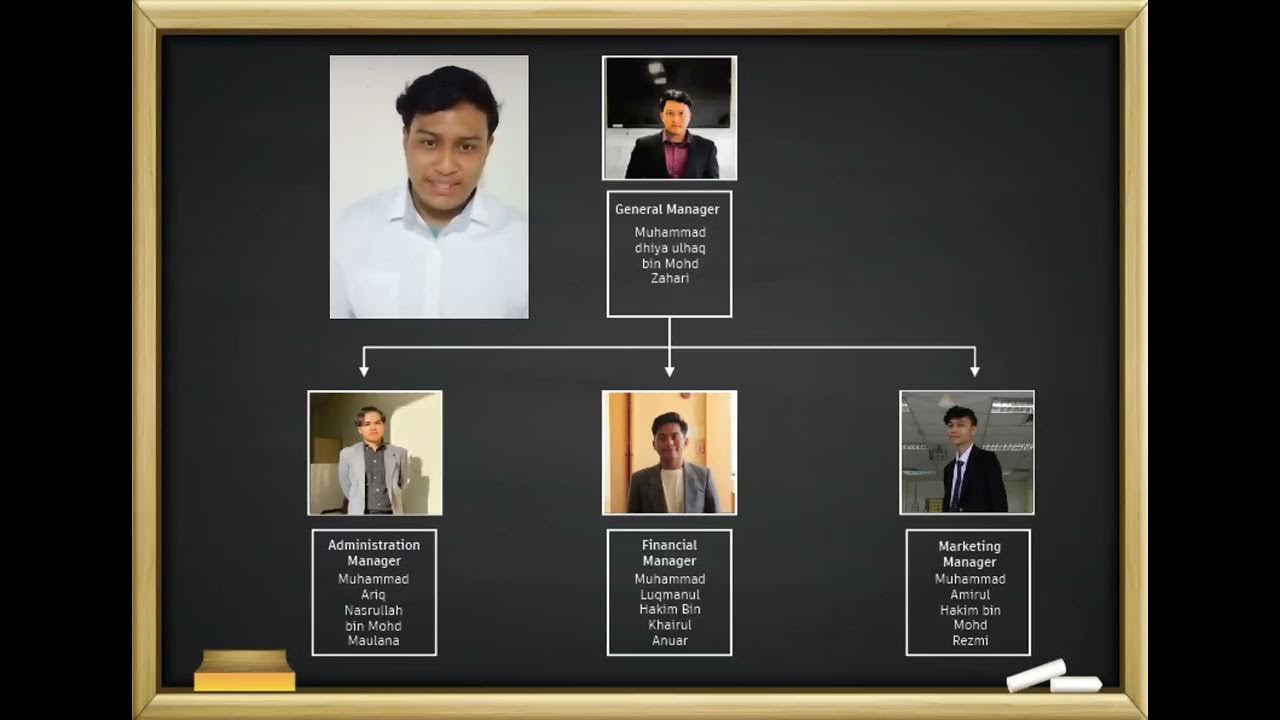 ENT300 : NATIONAL 3 - MINUTE BUSINESS IDEA PITCH & INOVATION ...