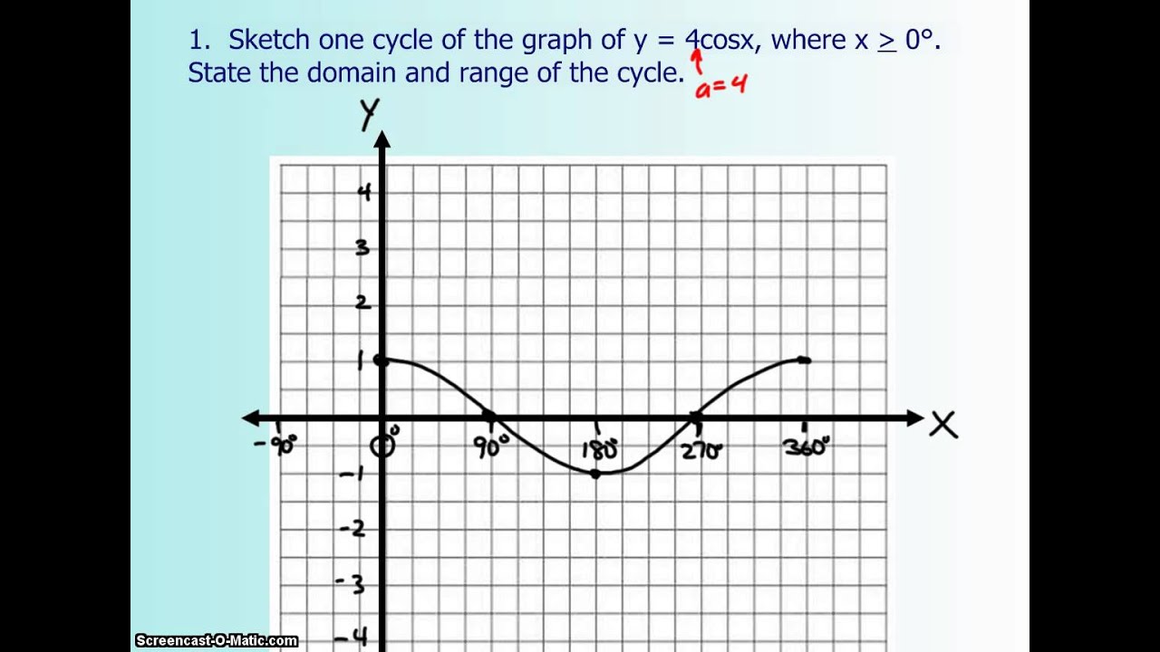 5.3 - Investigate Transformations of Sine and Cosine Functions I - YouTube