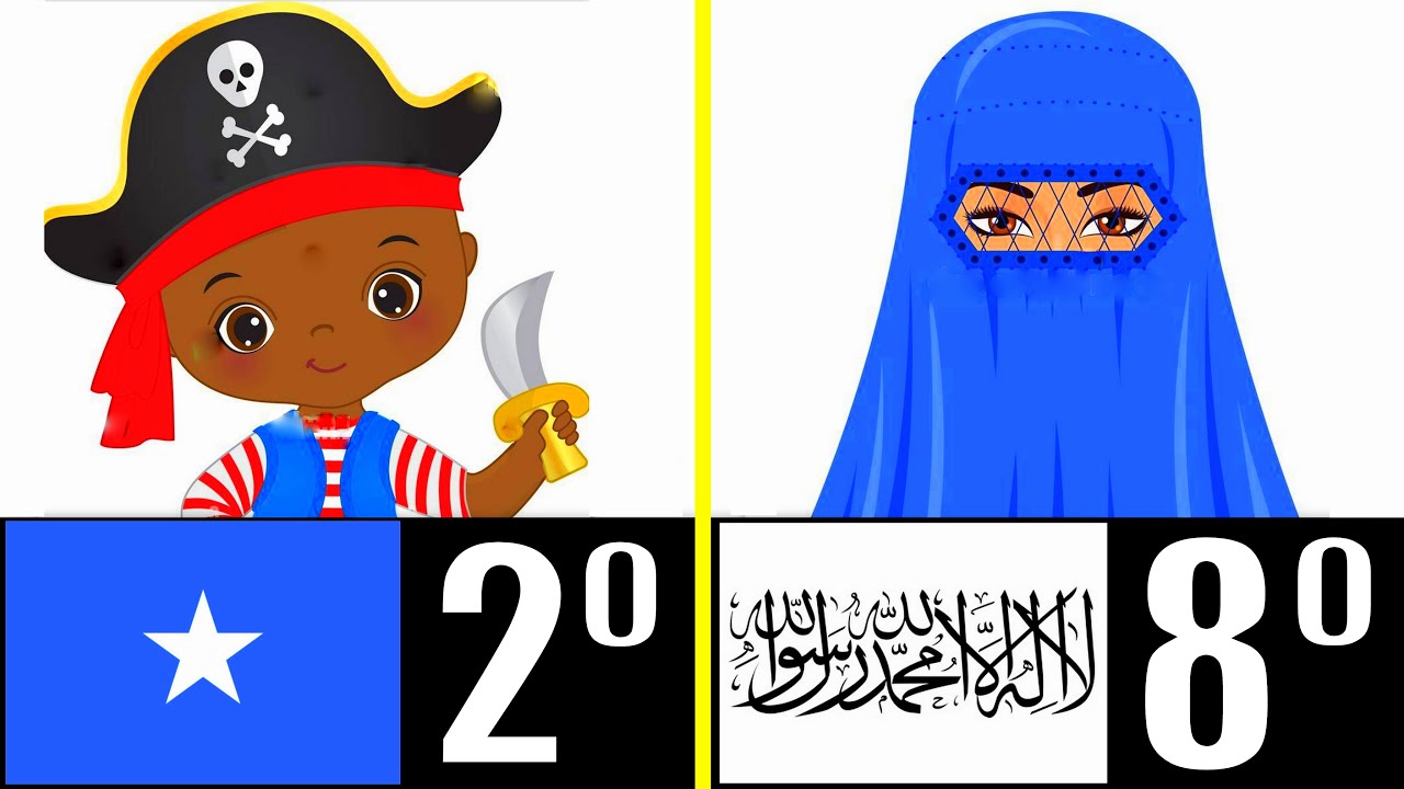 LOS 8 PAÍSES MÁS DÉBILES DEL MUNDO - YouTube