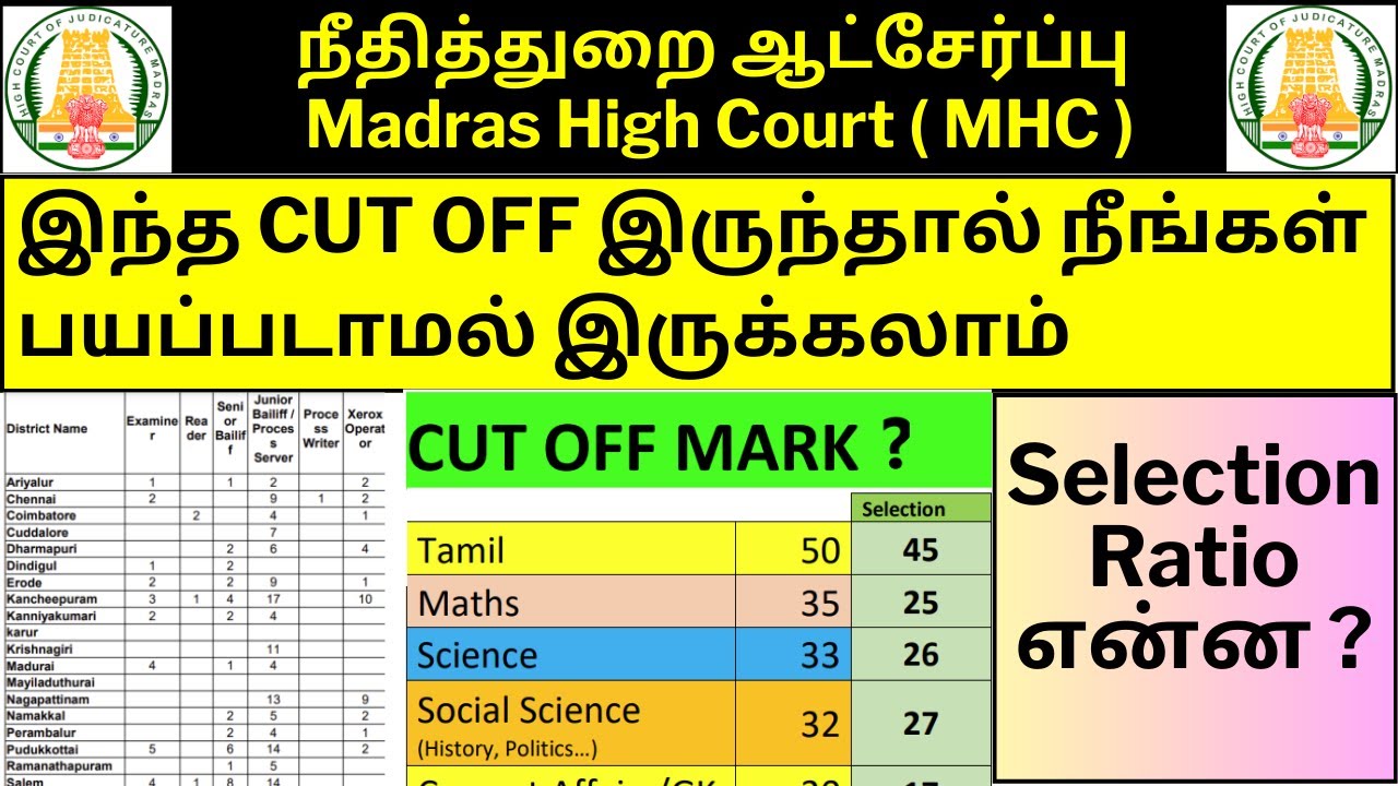 MHC | CUT OFF EXPLAINED | EXPECTED CUT OFF MARKS | MINIMUM CUT OFF ...
