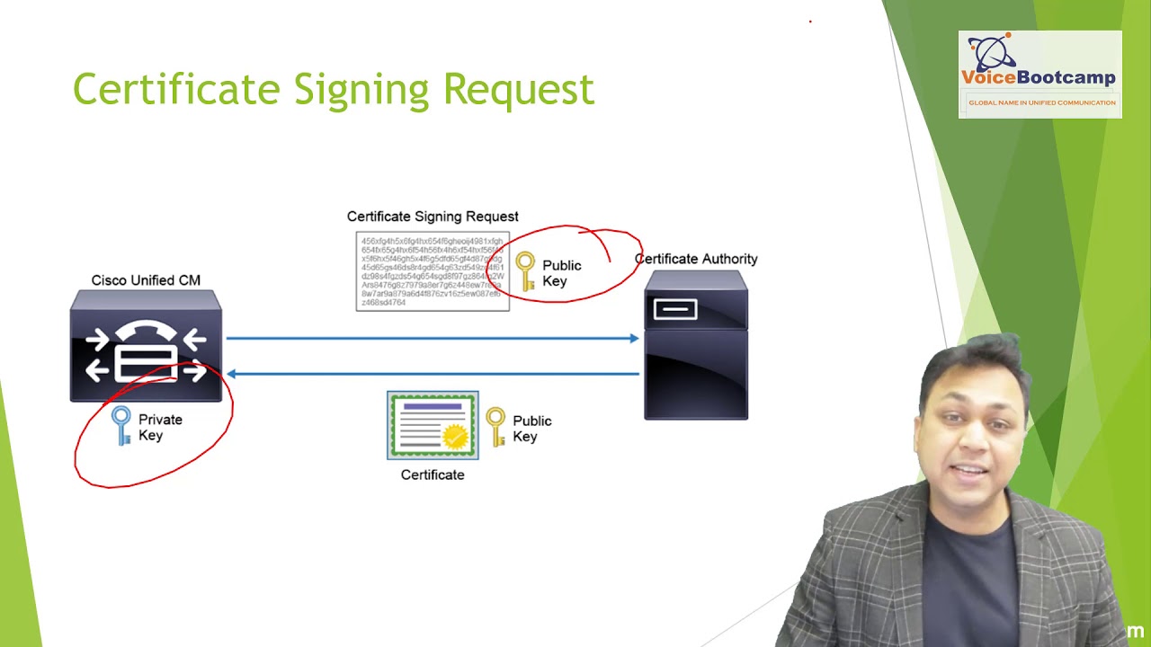 CCNP Collaboration 2020 Self Study Kit - Deploying Certificates for ...