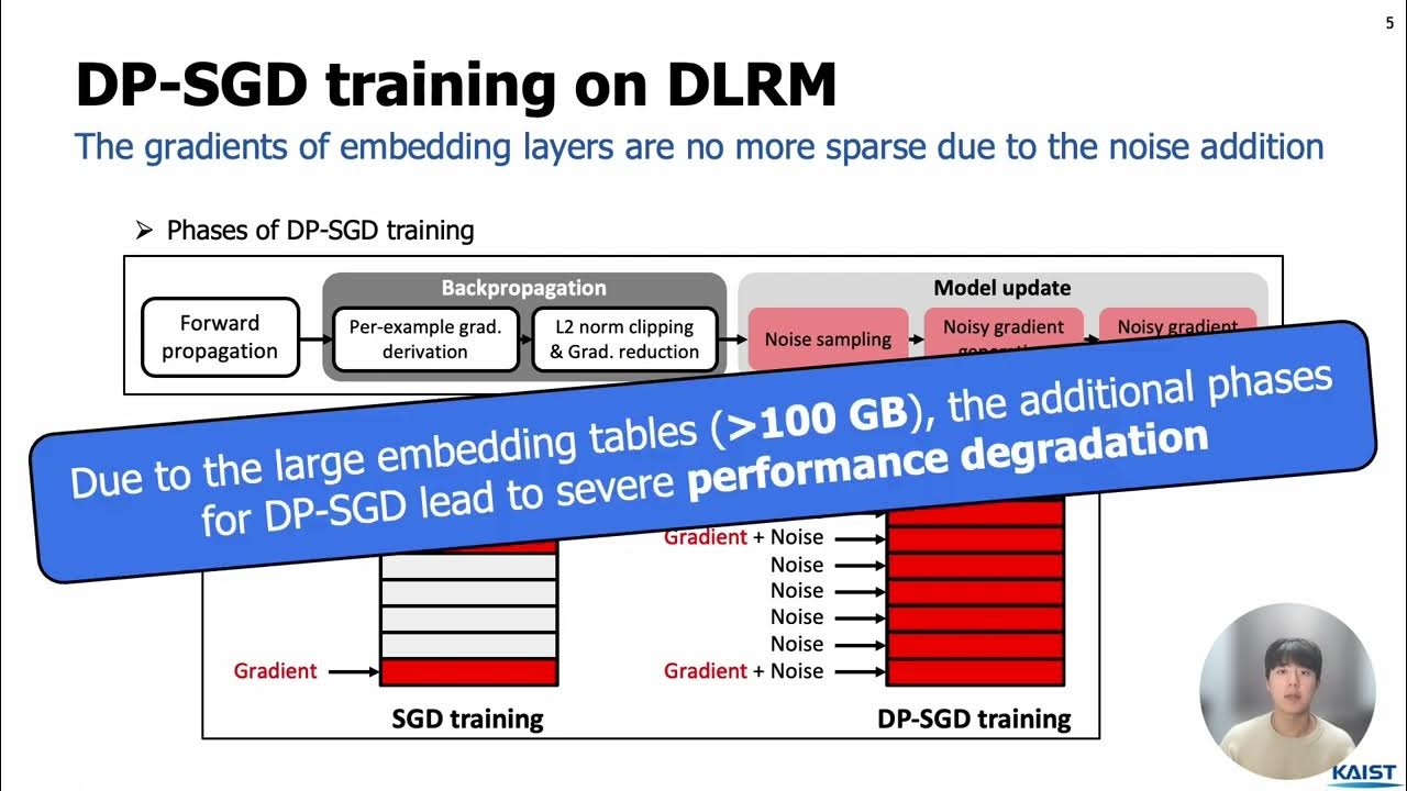 ASPLOS'24 - Lightning Talks - Session 11A - LazyDP: Co Designing Algorithm Software for Scalable ...