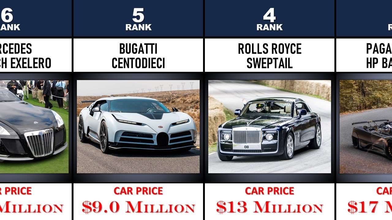 Most Expensive Cars In The World | Cars Comparison - YouTube