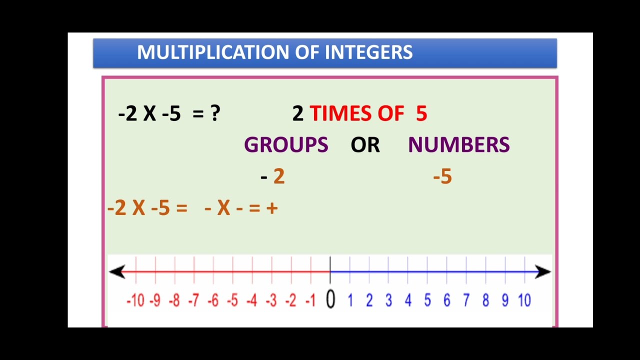 Multiplication Of Integers On Number Line For Grade 7 Cbse State Multiplication Of Integers On Number Line For Grade 7 Cbse State