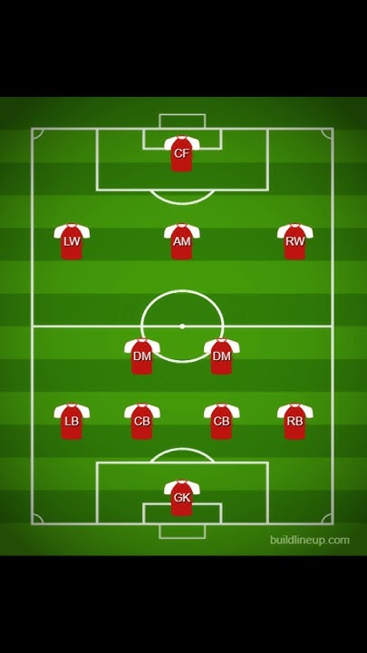 4-2-3-1 Formation #football #shorts - YouTube