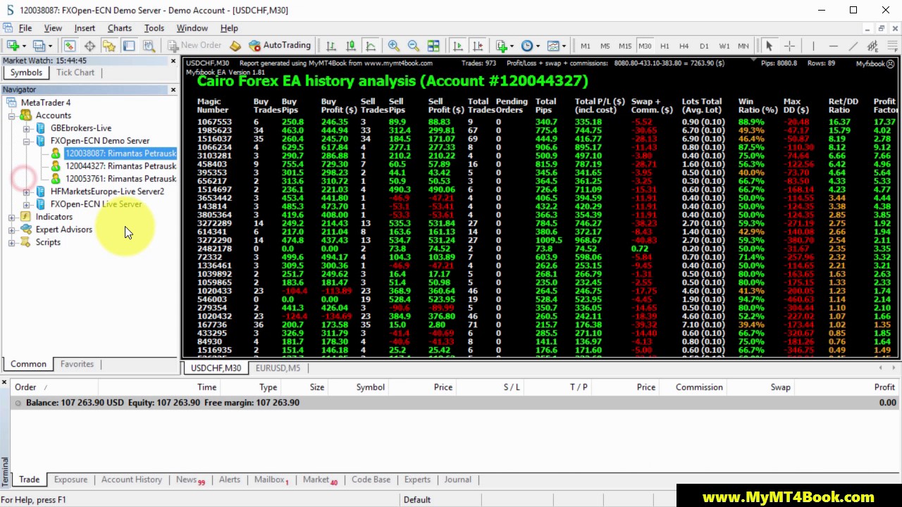 Multiple Strategy EA Names With MyMT4Book On MT4 YouTube multiple-strategy-ea-names-with-mymt4book-on-mt4-youtube