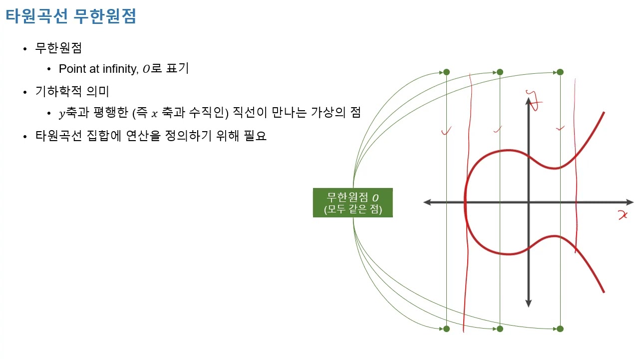 10강 타원곡선 Youtube